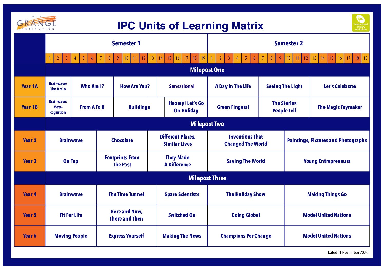 International School Curriculum | The Grange Institution