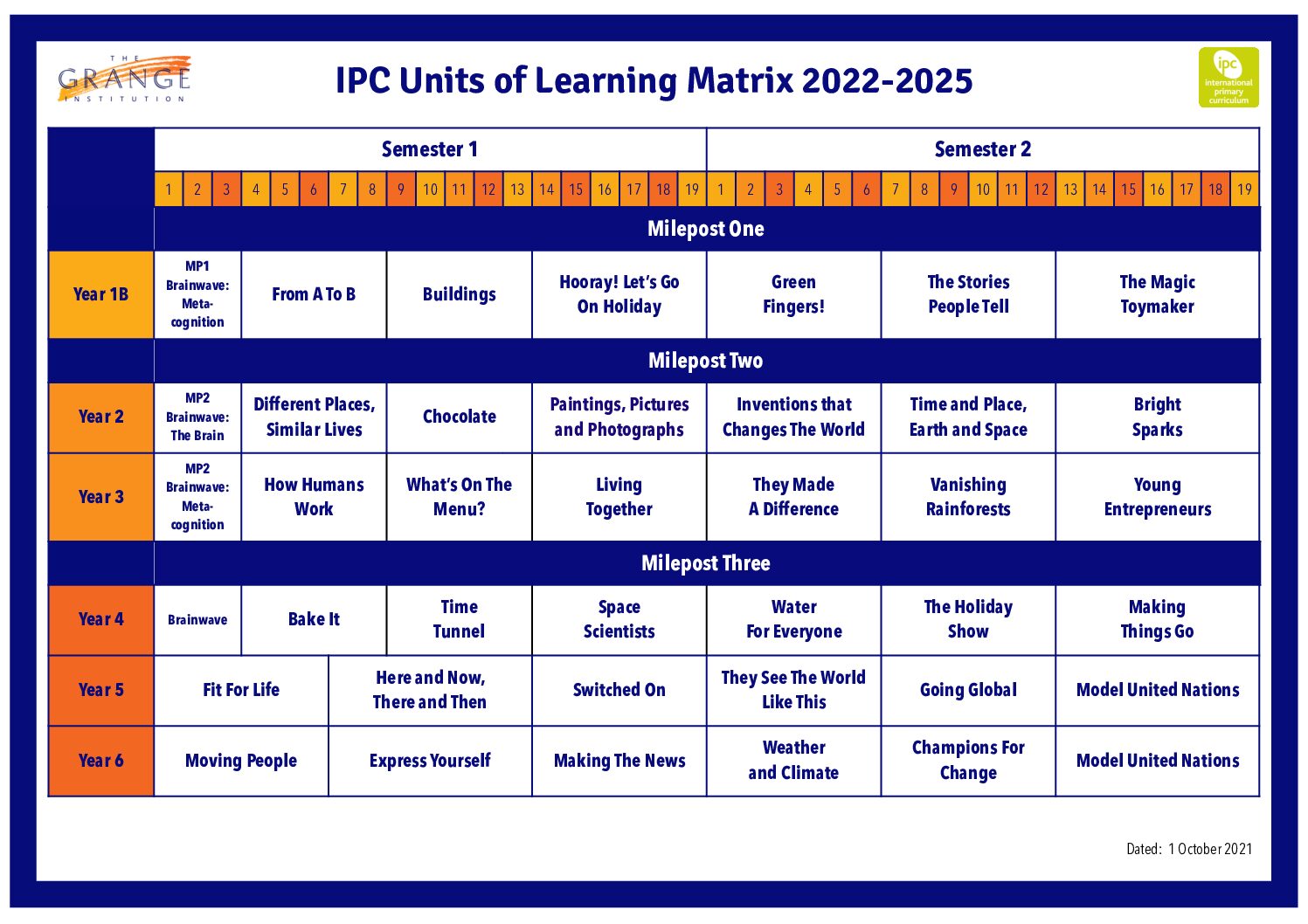 International School Curriculum | The Grange Institution