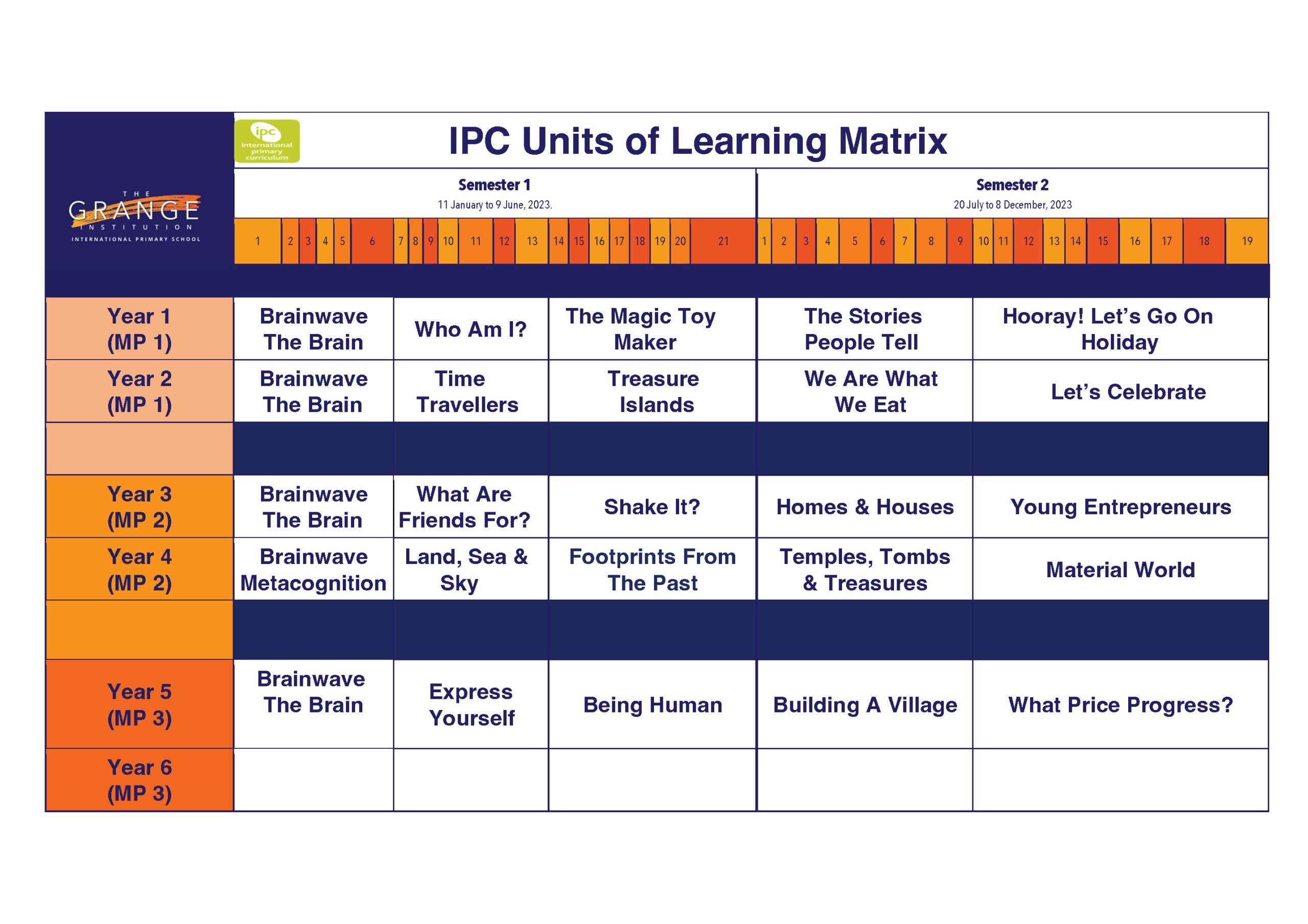 International School Curriculum | The Grange Institution