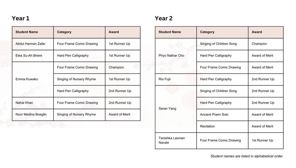 The Grange Shines at the International Chinese Language Festival 2022/ ...