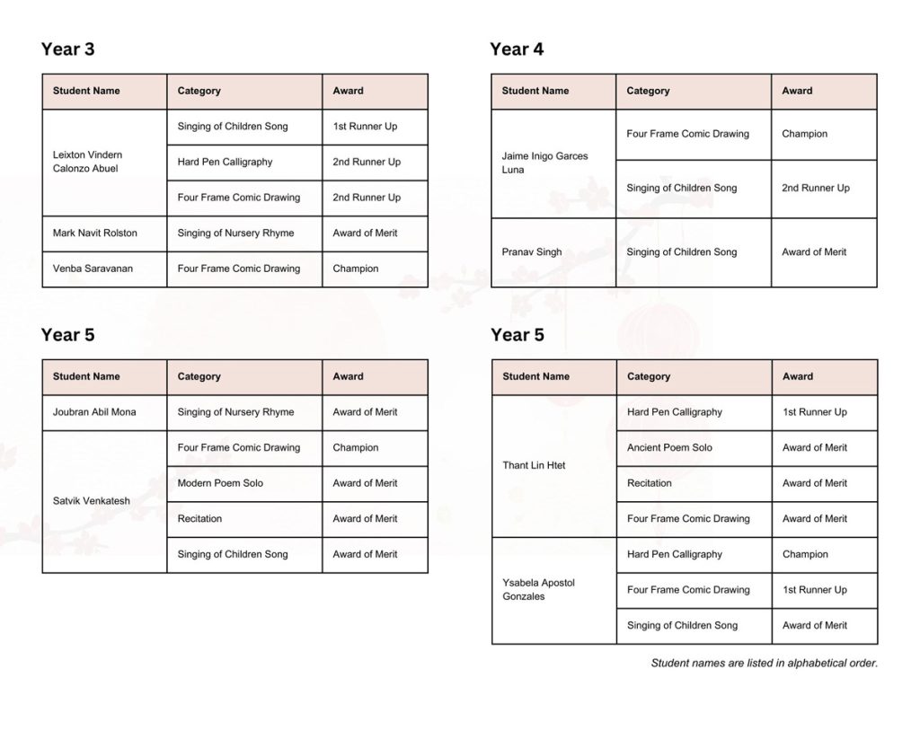 The Grange Shines at the International Chinese Language Festival 2022/ ...